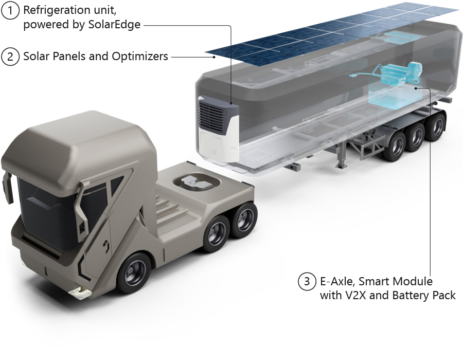 e-Motor | SolarEdge e-Mobility